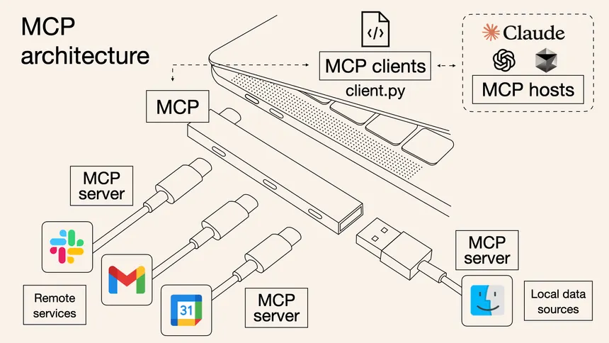 Understanding MCP and Building Your Own MCP Server: A Beginner's Guide